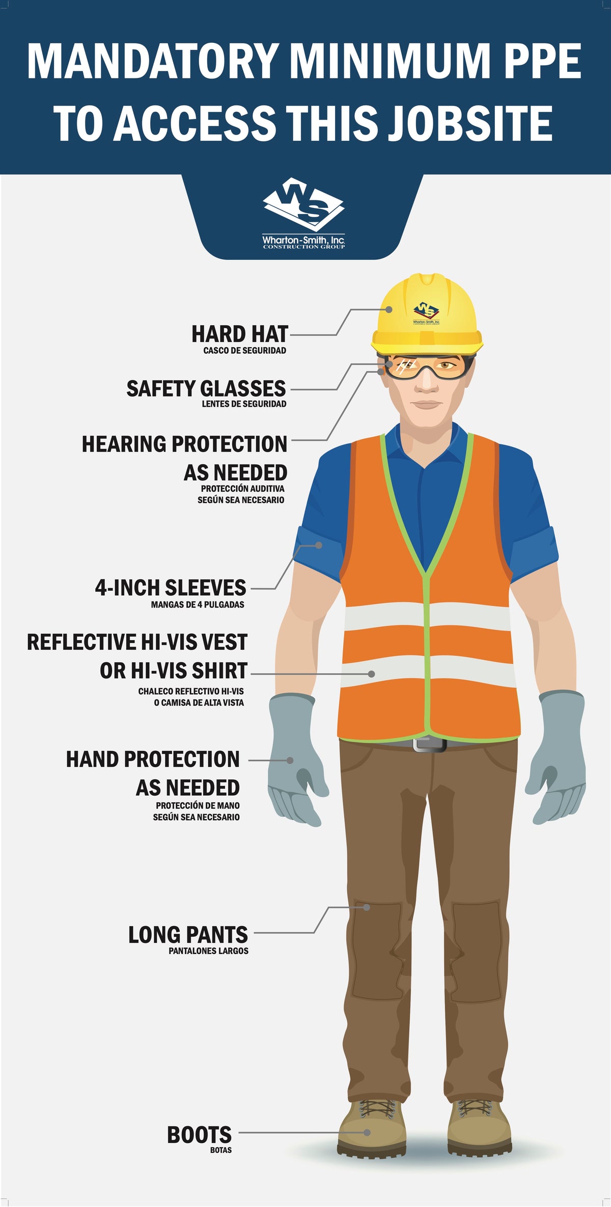 Wharton Smith PPE Man Sign 36'' x 72'' — makesafetyvisible.com