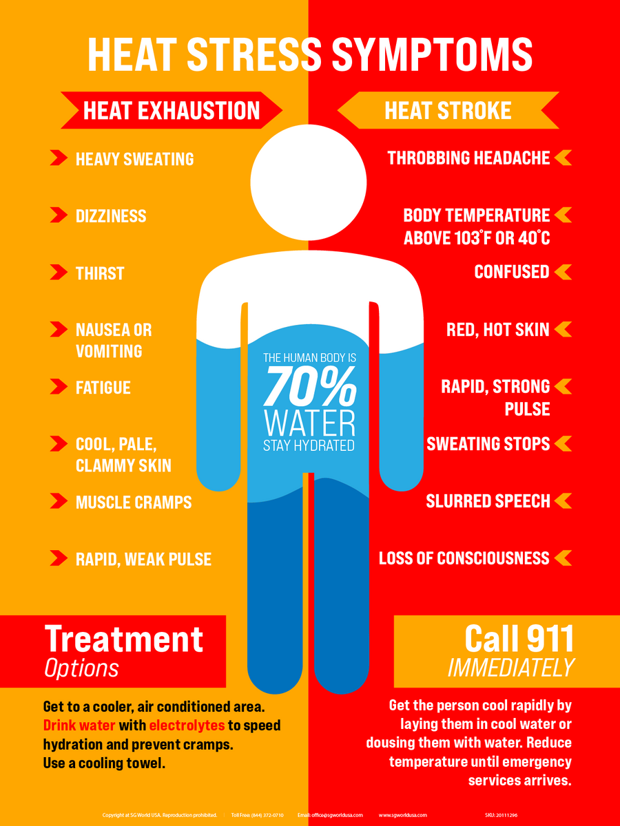 Heat Stress Awareness - Heat Stress Symptoms Signs – makesafetyvisible.com