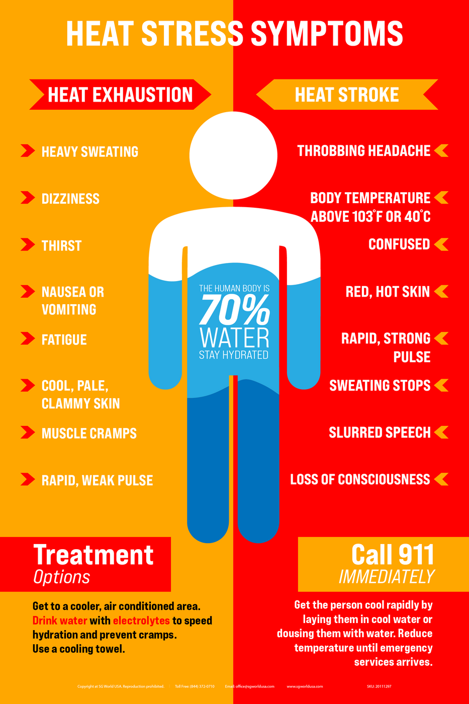 Heat Stress Awareness - Heat Stress Symptoms Signs — makesafetyvisible.com